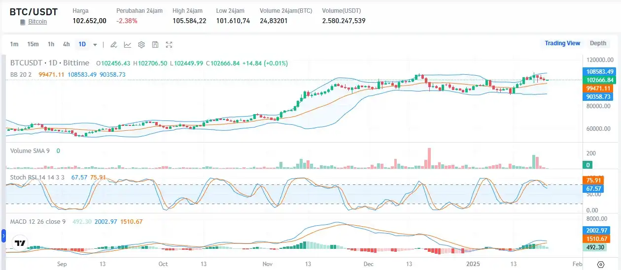 Prediksi Harga Bitcoin Hari Ini 24 Januari