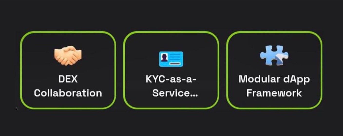 Dropee Daily Combo September 6, 2025