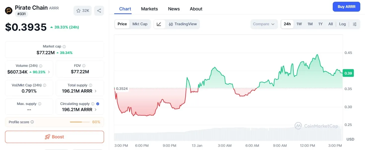 Apa itu Pirate Chain (ARRR)? Teknologi, Tokenomics, dan Harga