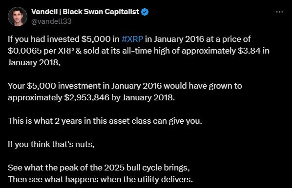 Potensi Reli Harga XRP Mencuat, Akankah Tembus $10?