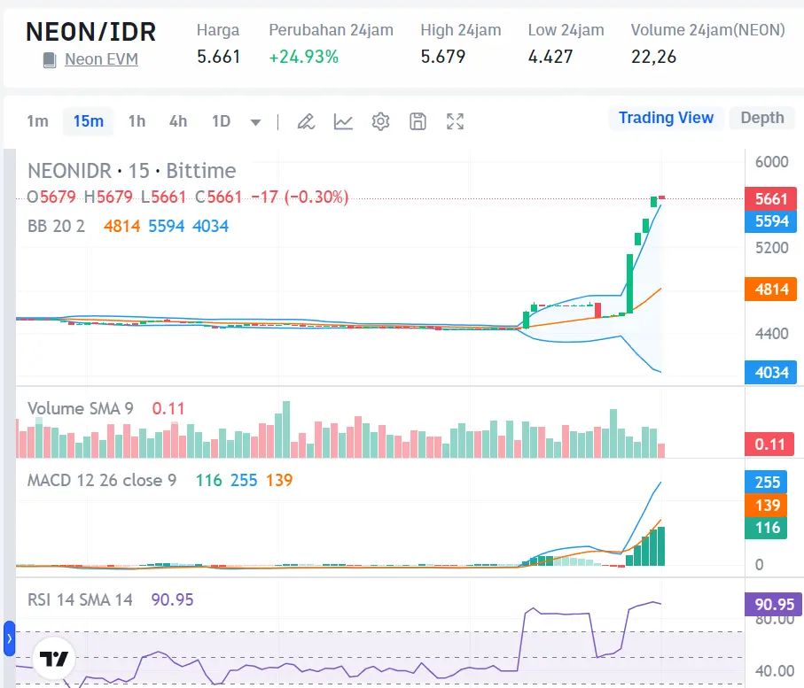 Crypto Market Today September 23, 2024