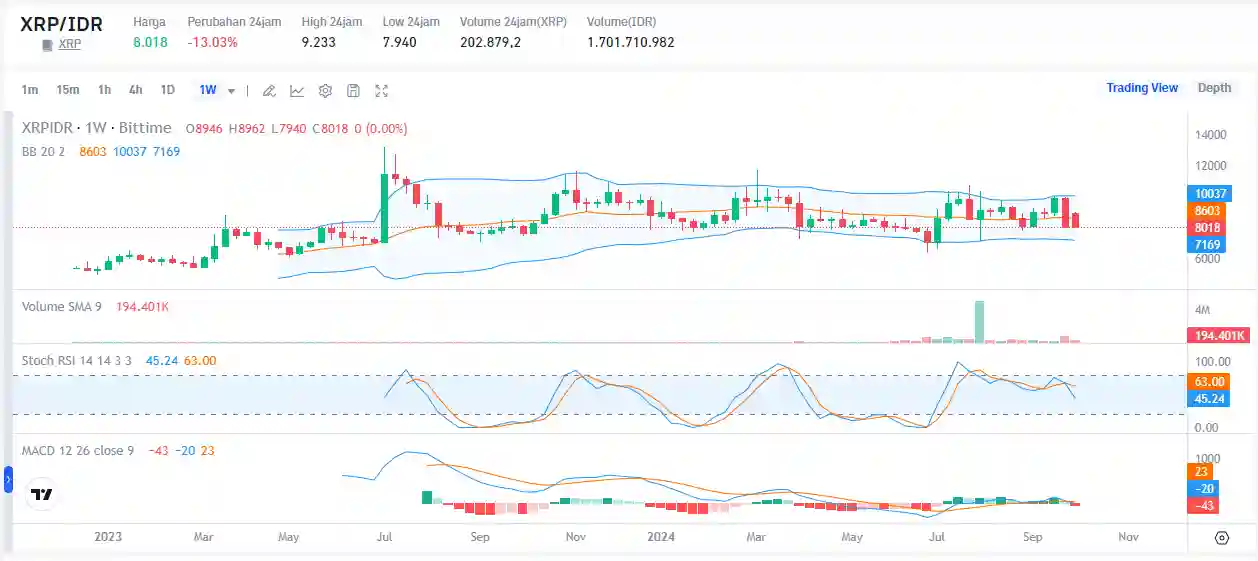 Prediksi Harga XRP 2025, Bisa Naik ke $1,25?